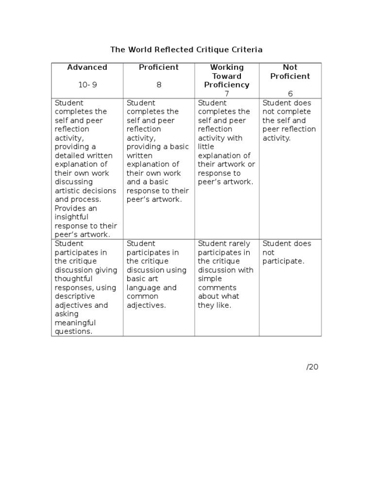 Art Reflection Critique Criteria | PDF