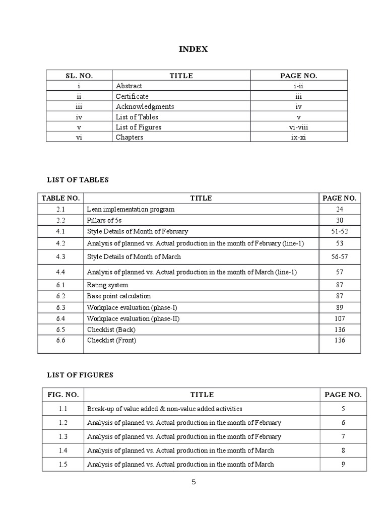 Index: I I-Ii II Certificate III III Acknowledgments IV IV List of ...