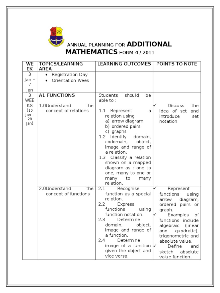 Additional Mathematics: FORM 4 / 2011 WE EK Topics/Learning Area ...