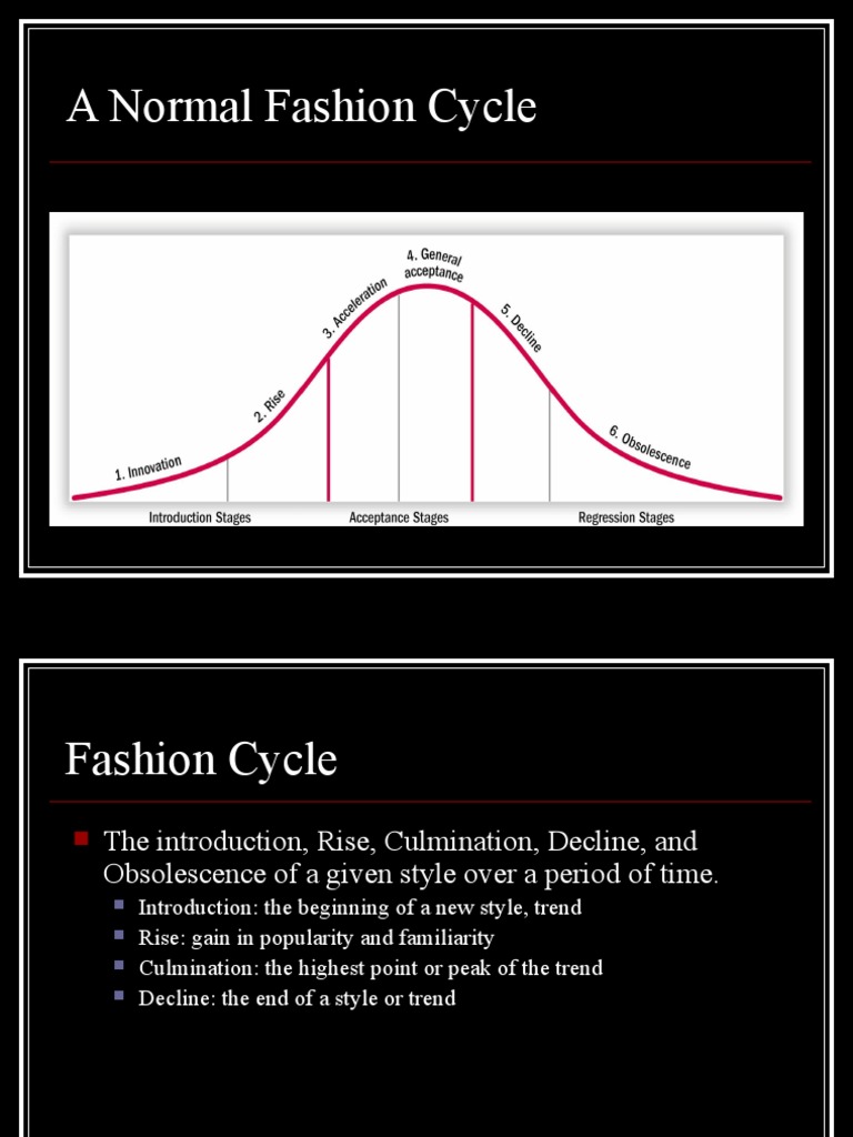 Fashion Cycle and Theories | PDF | Fashion | Retail