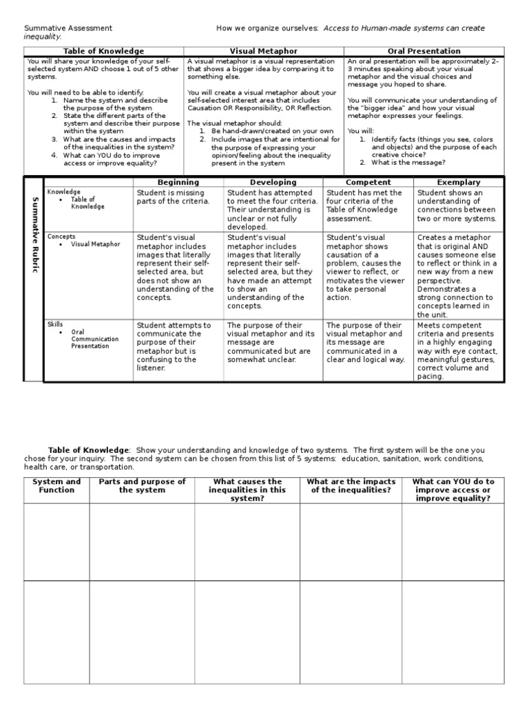 Uoi How We Organize Ourselves Rubric Final | PDF | Metaphor | Causality