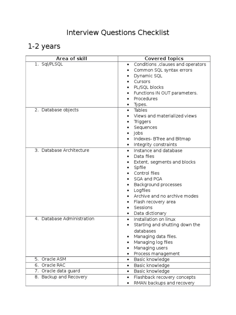 Interview Questions Checklist 1-2 Years: Area of Skill Covered Topics ... Interview Questions Checklist 1-2 Years: Area of Skill Covered Topics ...