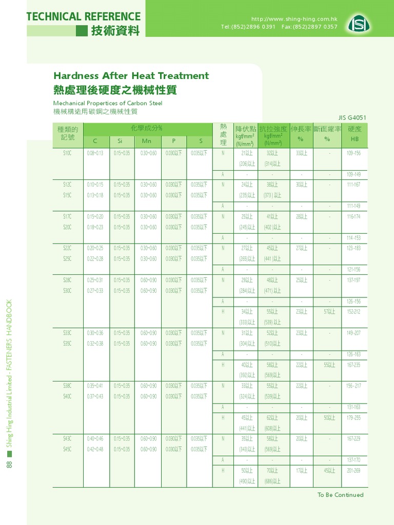 Jis G4051 | PDF