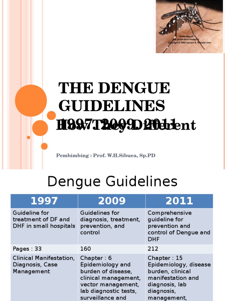 Comparing Dengue Guidelines from 1997, 2009, and 2011: Evolution of ...