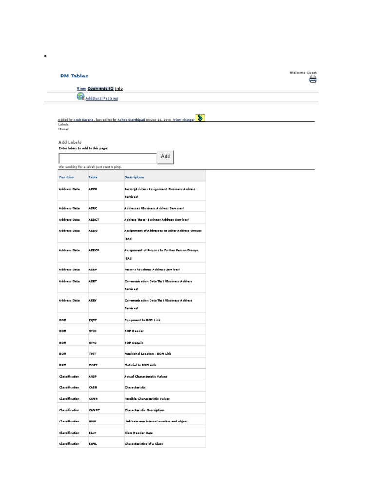 Sap PM Tables | PDF | Information Science | Information Technology