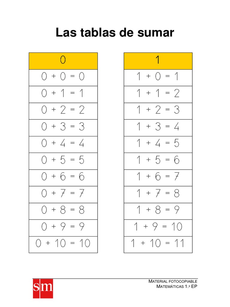 Tablas de Sumar | PDF