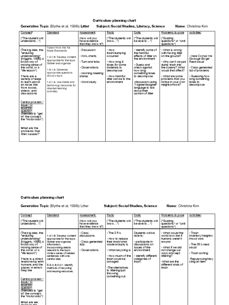 Curriculum Chart | PDF | Curriculum | Educational Assessment