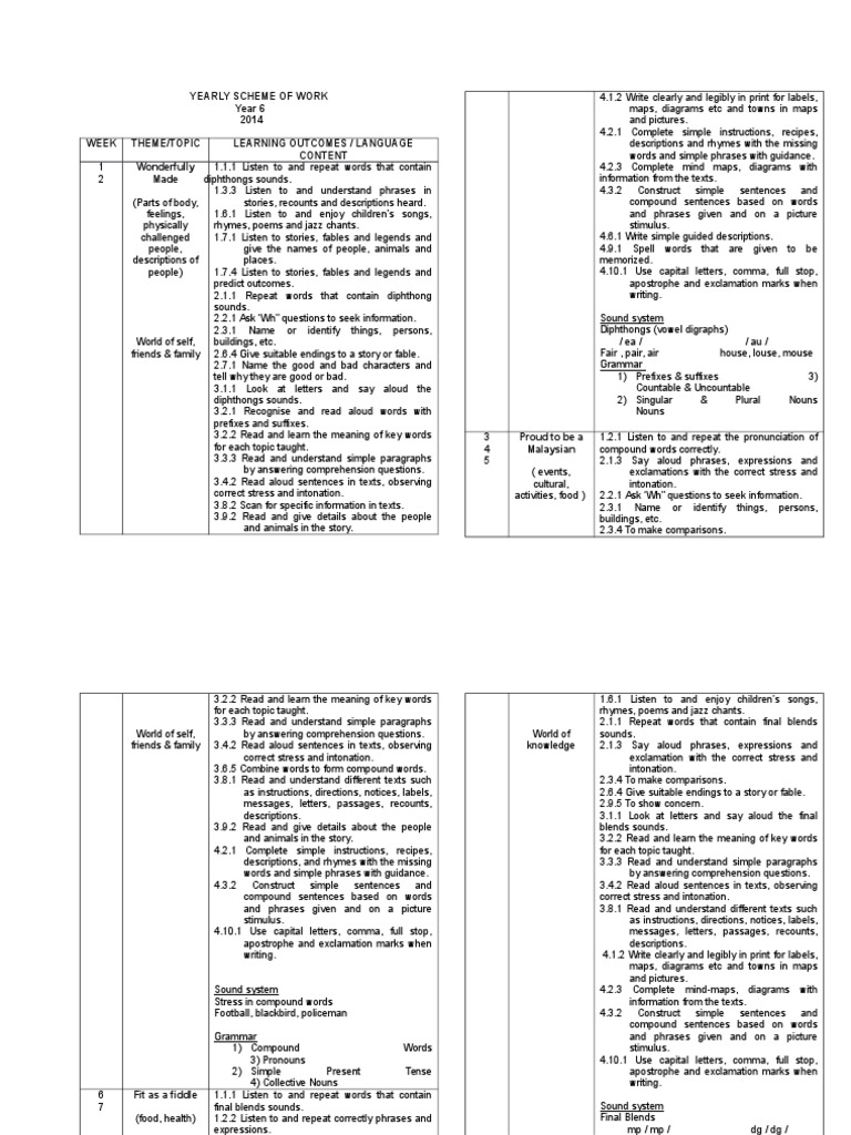 Yearly Scheme of Work Yr6 14 | PDF | Question | Reading Comprehension