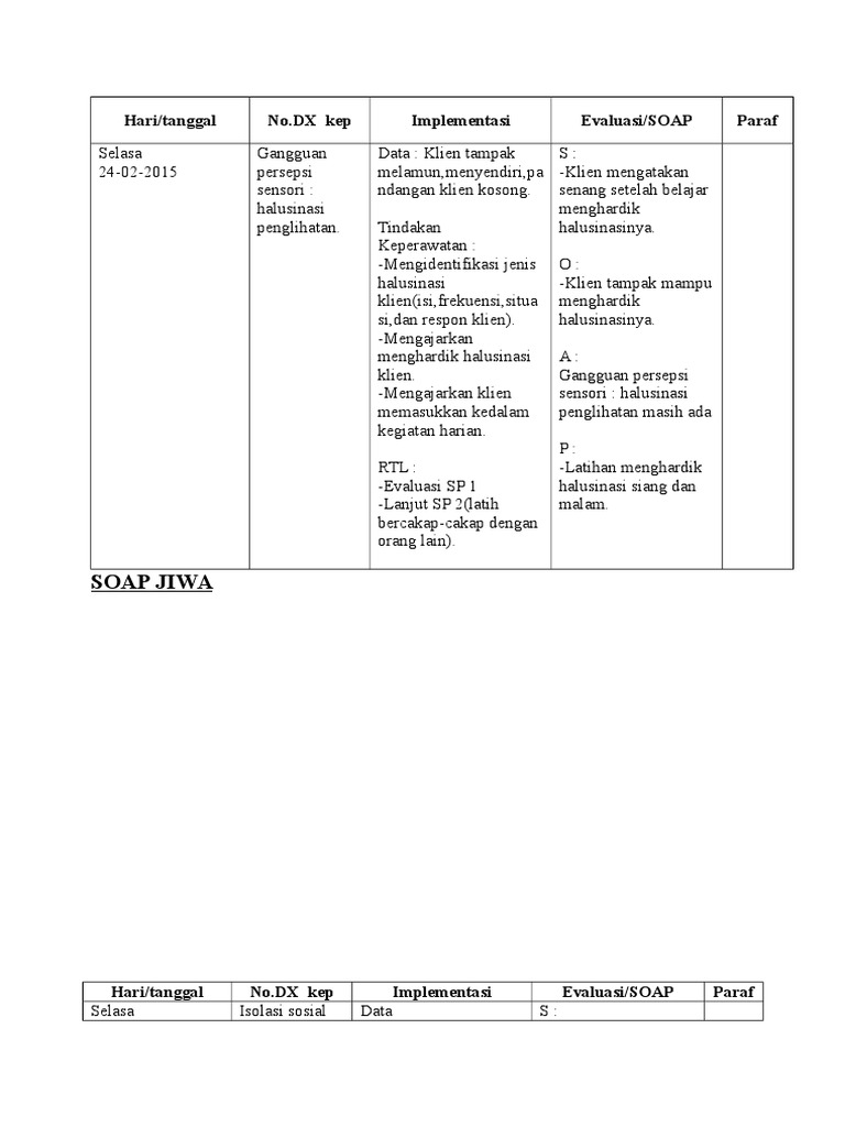 Contoh Adl Keperawatan - Perumperindo.co.id
