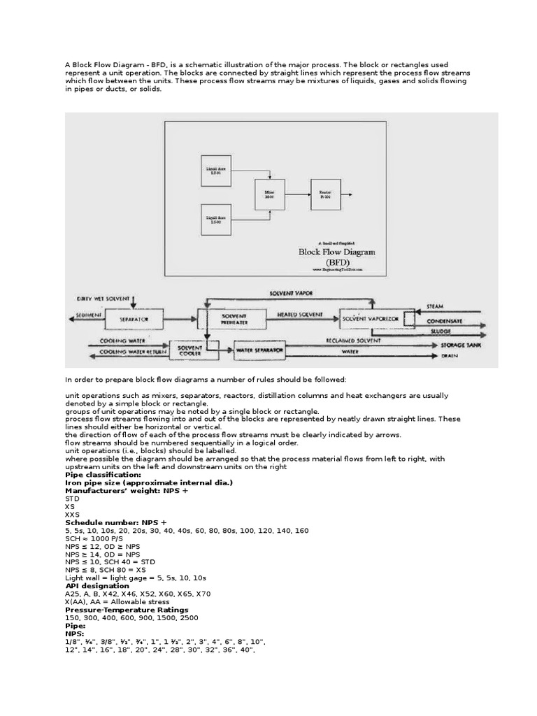 A Block Flow Diagram | PDF | Pipe (Fluid Conveyance) | Pump