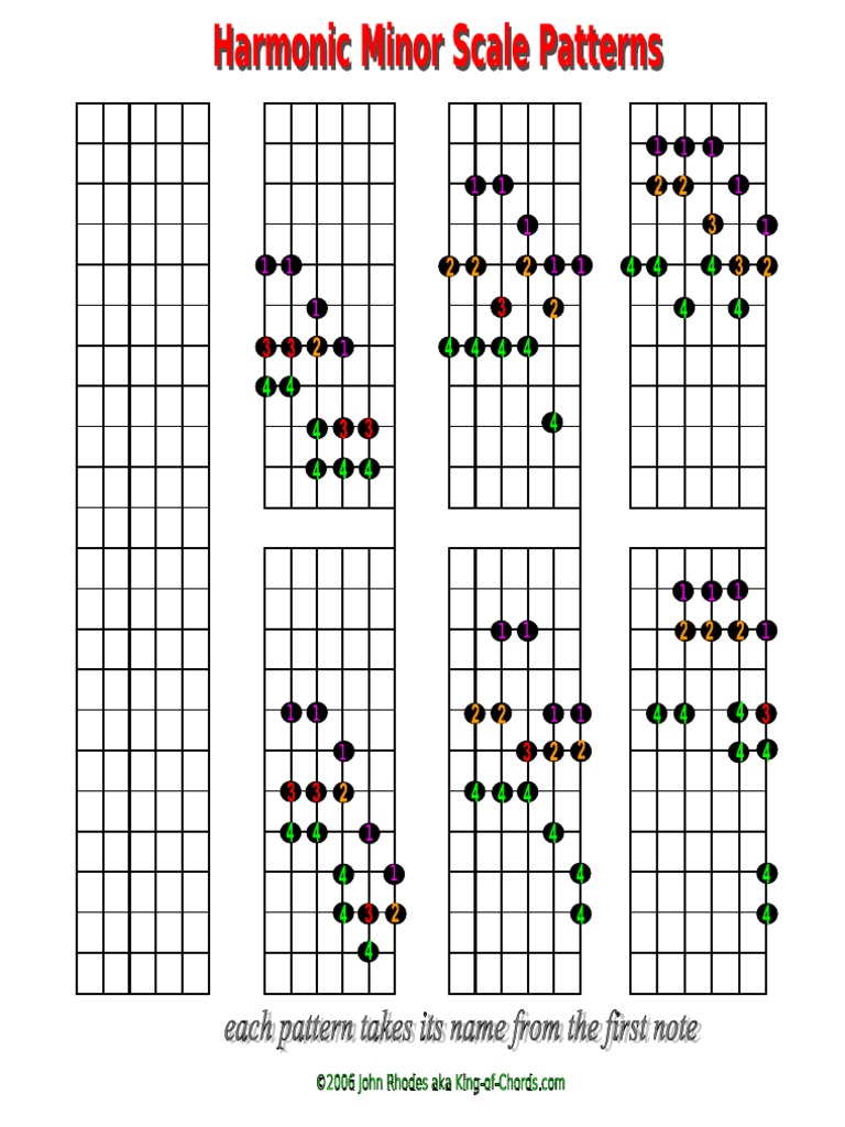 Harmonic Minor Scale Patterns | PDF