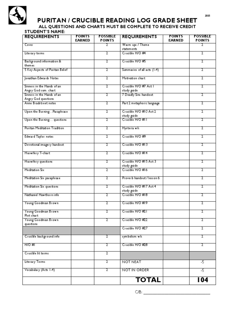 Puritan and Crucible RL Checklist 2015 | PDF