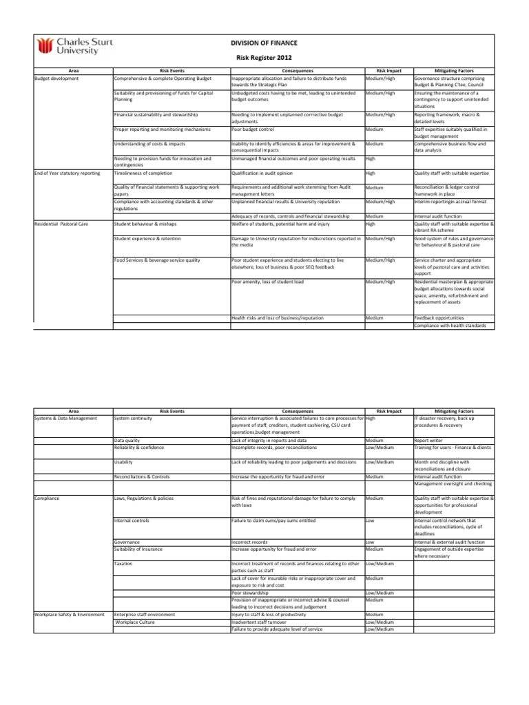 Risk Register 2012 | PDF | Internal Control | Regulatory Compliance
