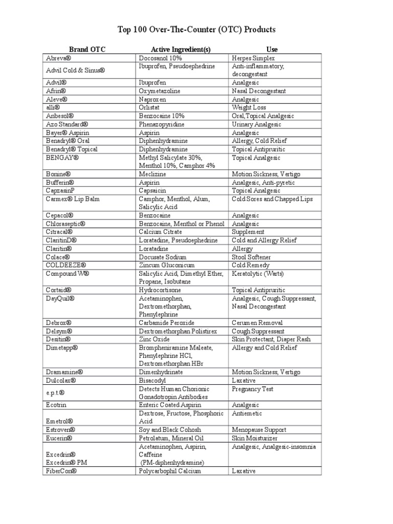 Top 100 OTC | PDF | Aspirin | Analgesic