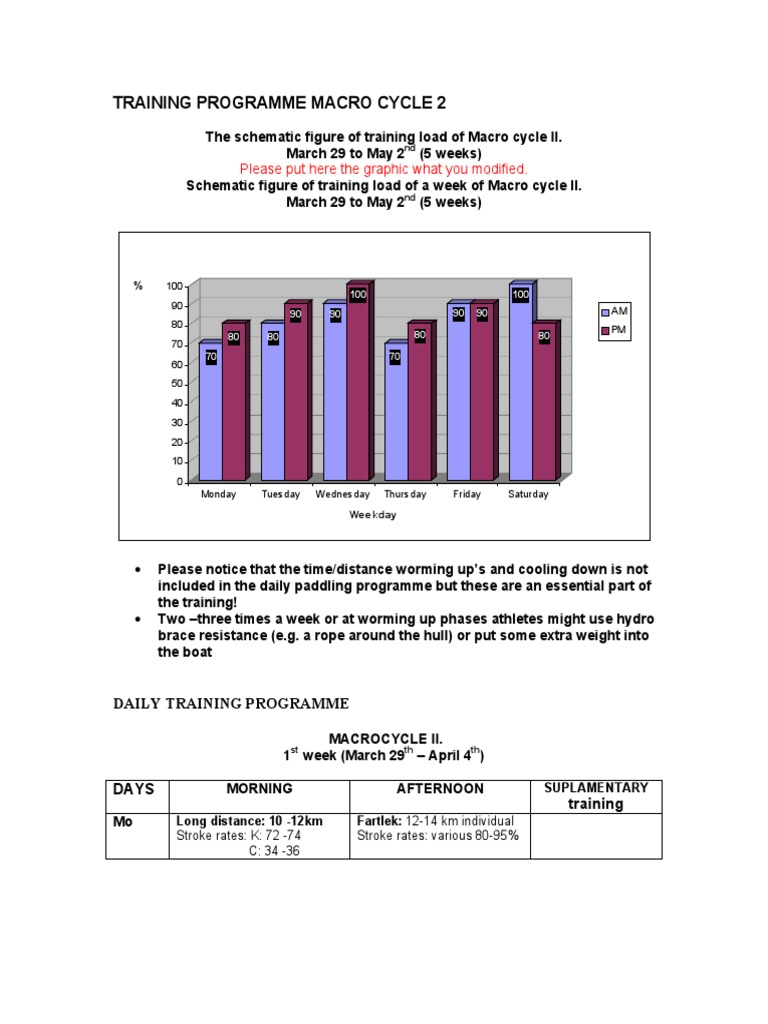 Macro Cycle 2 | Weight Training | Individual Sports | Free 30-day Trial ...