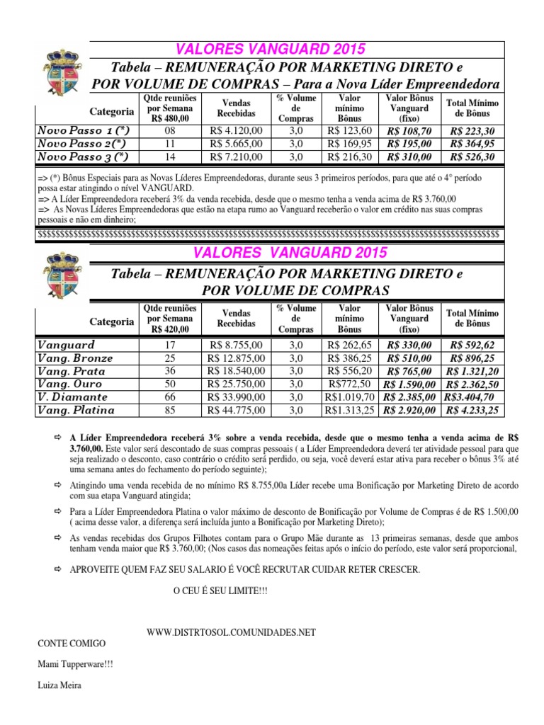 Vanguard A Partir Do Periodo 4 de 2015 | PDF