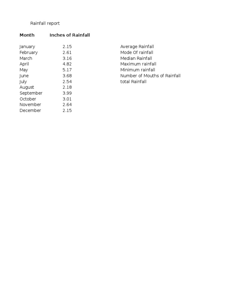 Monthly Rainfall Summary Report | PDF