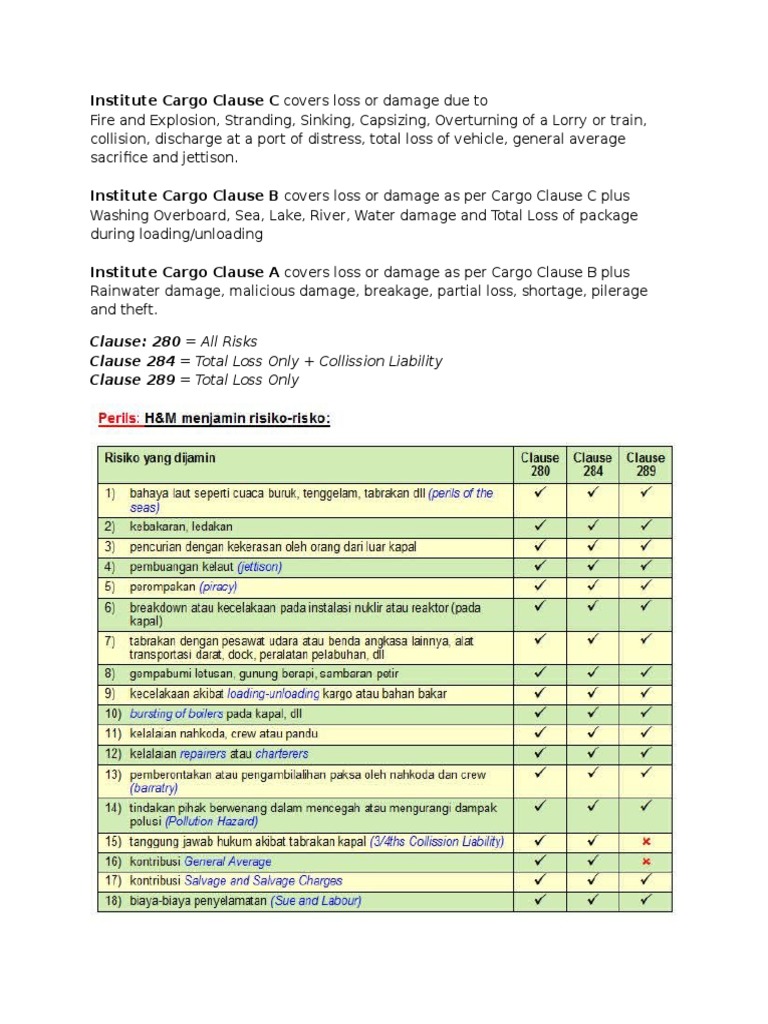 Institute Cargo Clause C Covers Loss or Damage Due To | PDF
