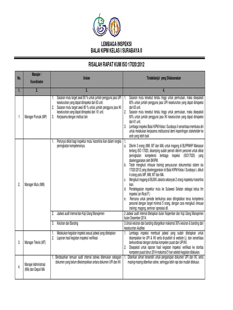 Risalah Rapat Kaji Ulang Manajemen Iso 17020 | PDF