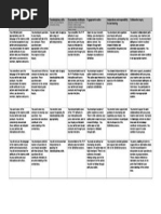 PYP Exhibition Rubric 2012 | PDF | Career & Growth