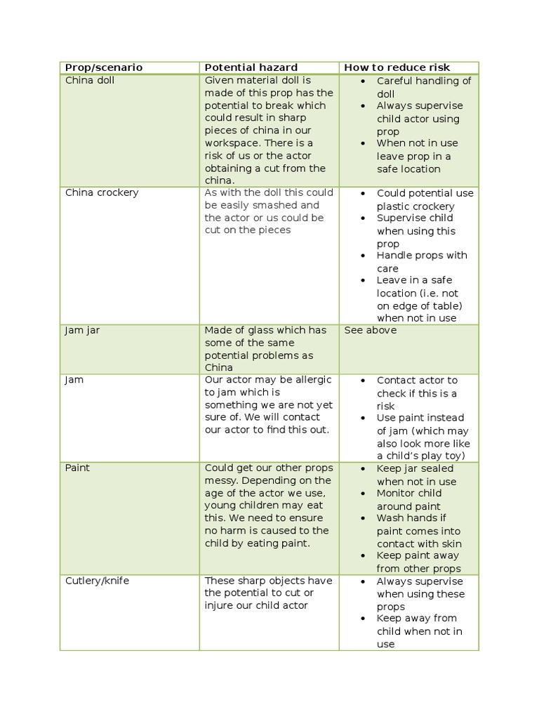 Safety Guidelines for Child Actor Props | PDF | Wellness