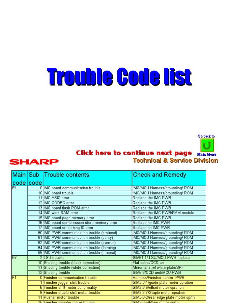 Trouble Code List Sharp Codes | PDF | Microcontroller | File Transfer Protocol