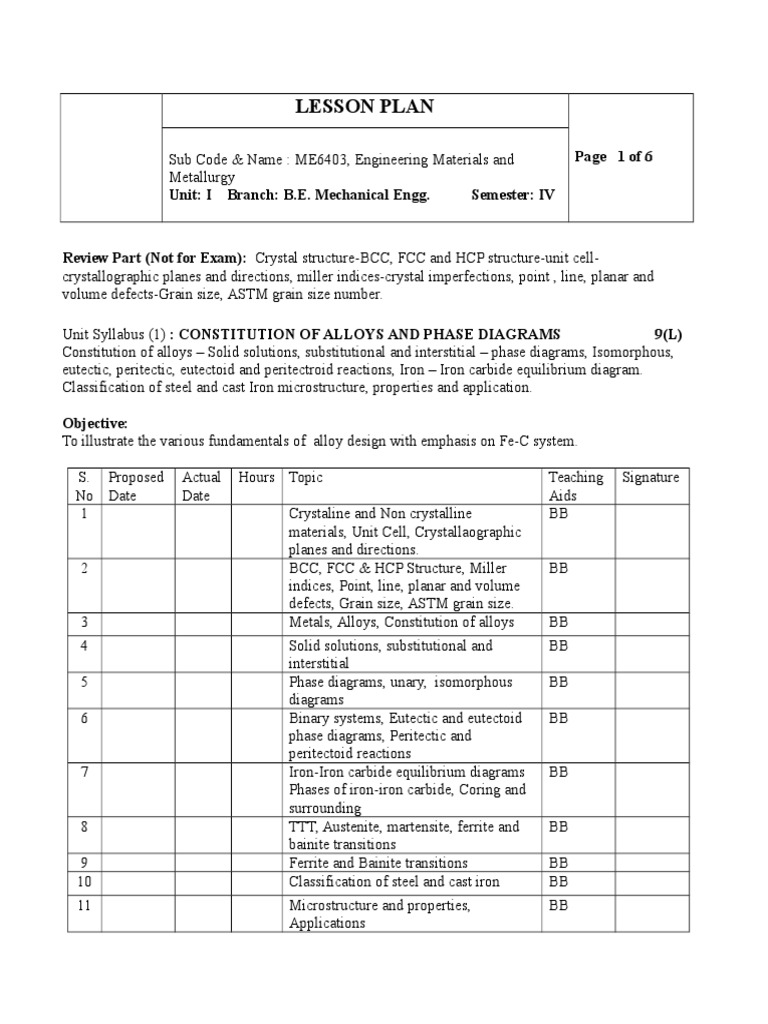ME6403 Lesson Plan | PDF | Alloy | Annealing (Metallurgy)