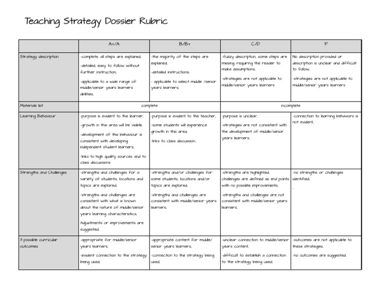 Teaching Strategy Dossier Rubric | PDF