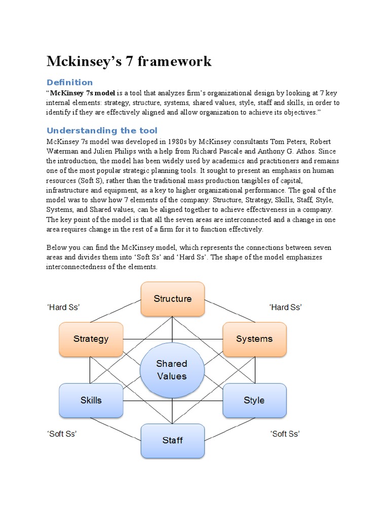 Mckinsey 7 Dimensions and Hofstede SMM | PDF | Gender Role | Strategic ...