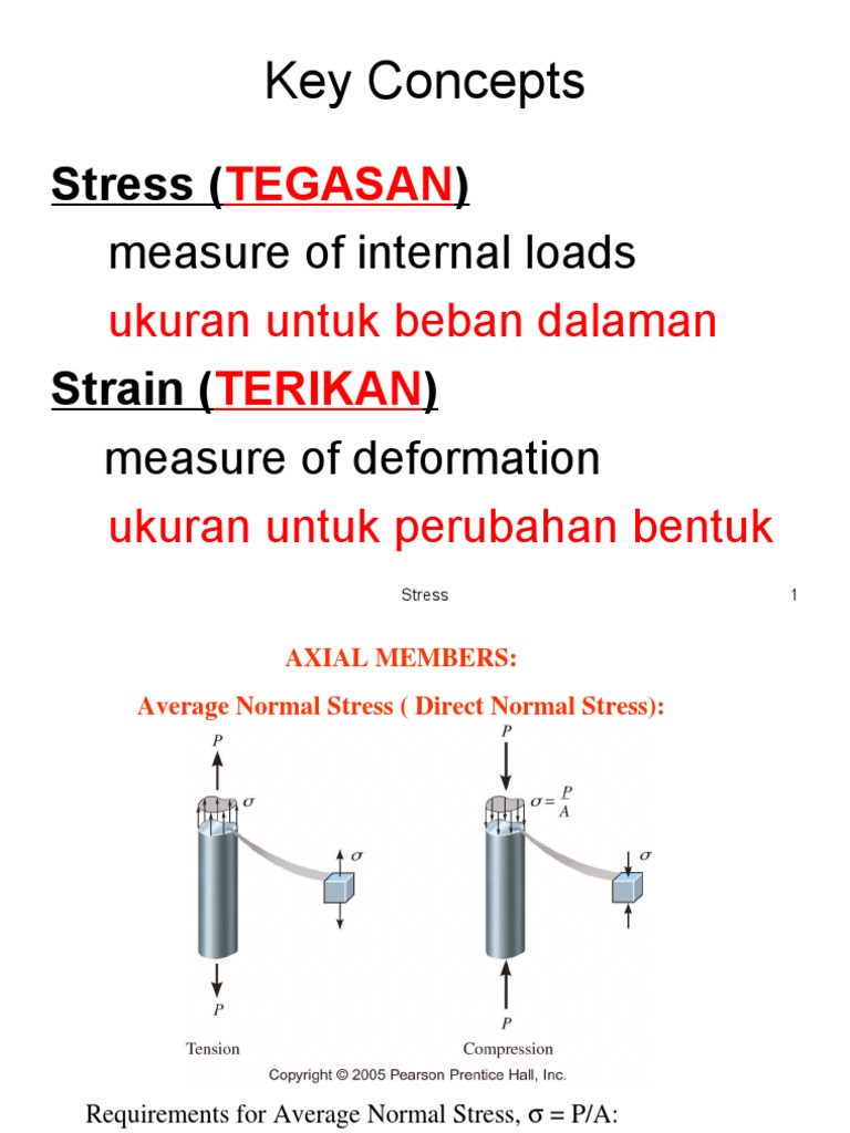 Definition of Normal Stress and Strain | Elasticity (Physics) | Young's ...