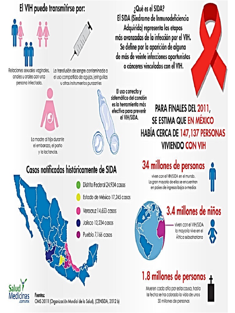 Infografía: VIH/SIDA