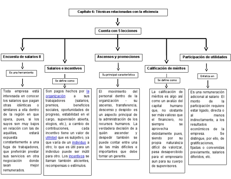 Mapa Conceptual Capitulo 6 | PDF