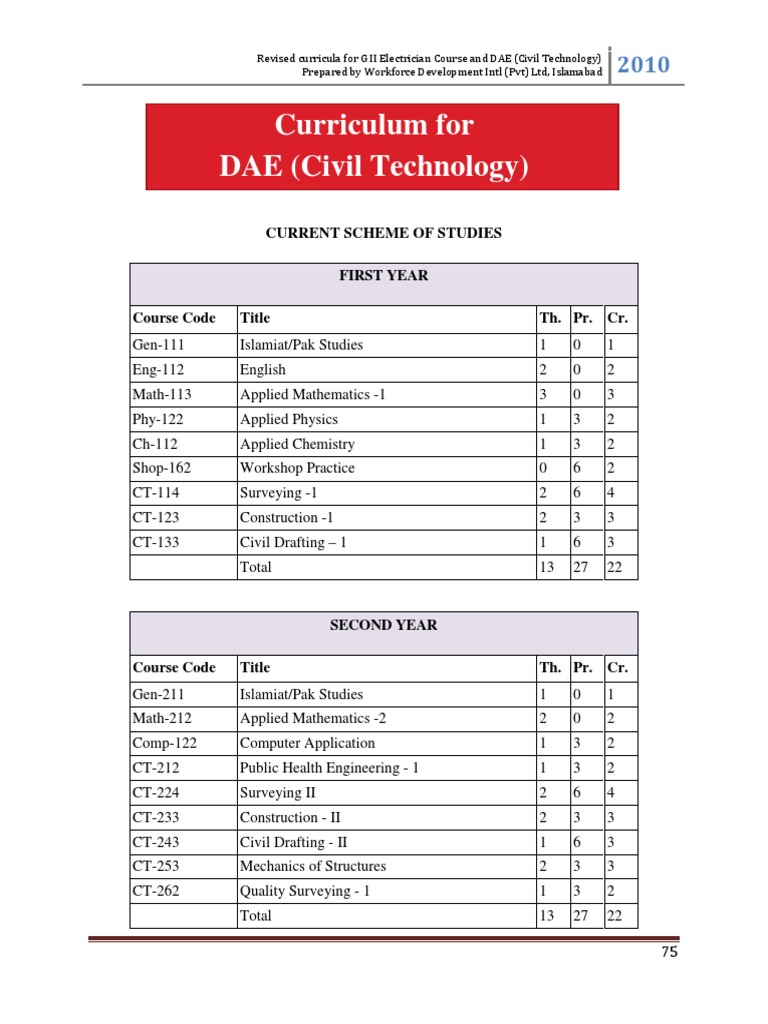 Dae Civil | PDF | Trigonometric Functions | Chemical Bond