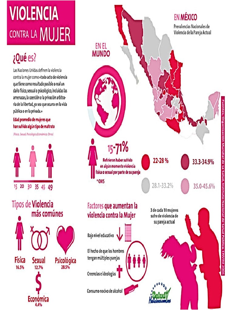 Infografía: Violencia contra la mujer