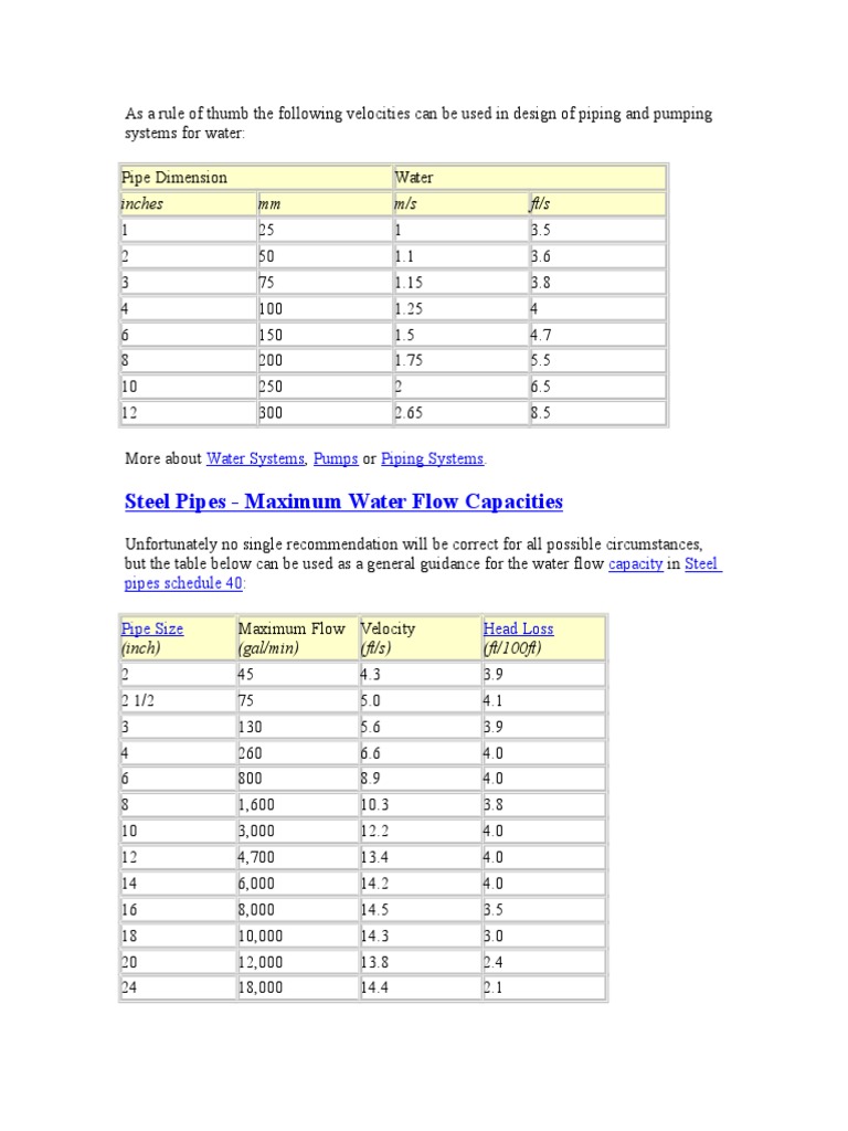 Water Flow Velocities in Piping Systems | PDF
