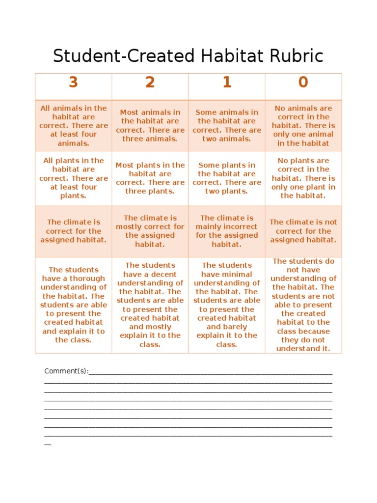 Habitat Rubric | PDF | Wellness | Science & Mathematics