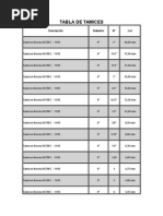 Clasificación de Tamices ASTM y Tyler | PDF