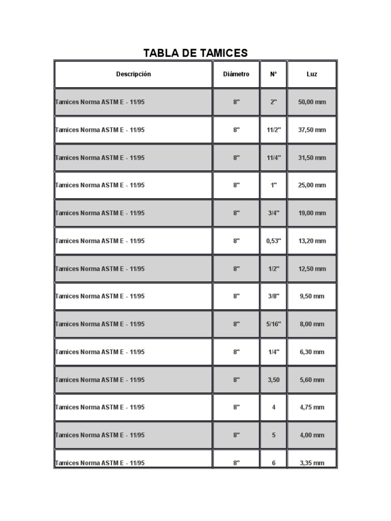 Tabla de Tamices | PDF | Partículas | Logaritmo