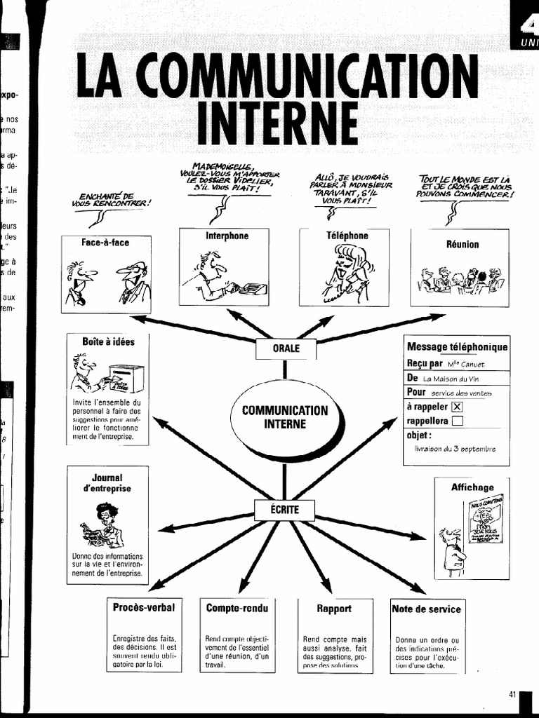 La Communication Interne | PDF