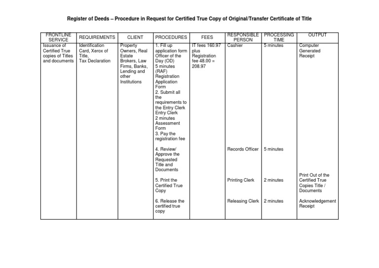 Register of Deeds - Procedure On Issuance of CTC of OCT or TCT | PDF ...