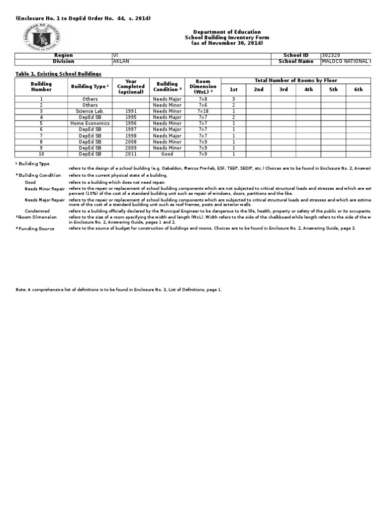 Maloco NHS School Building Inventory Forms 10272014 Template | Wall ...