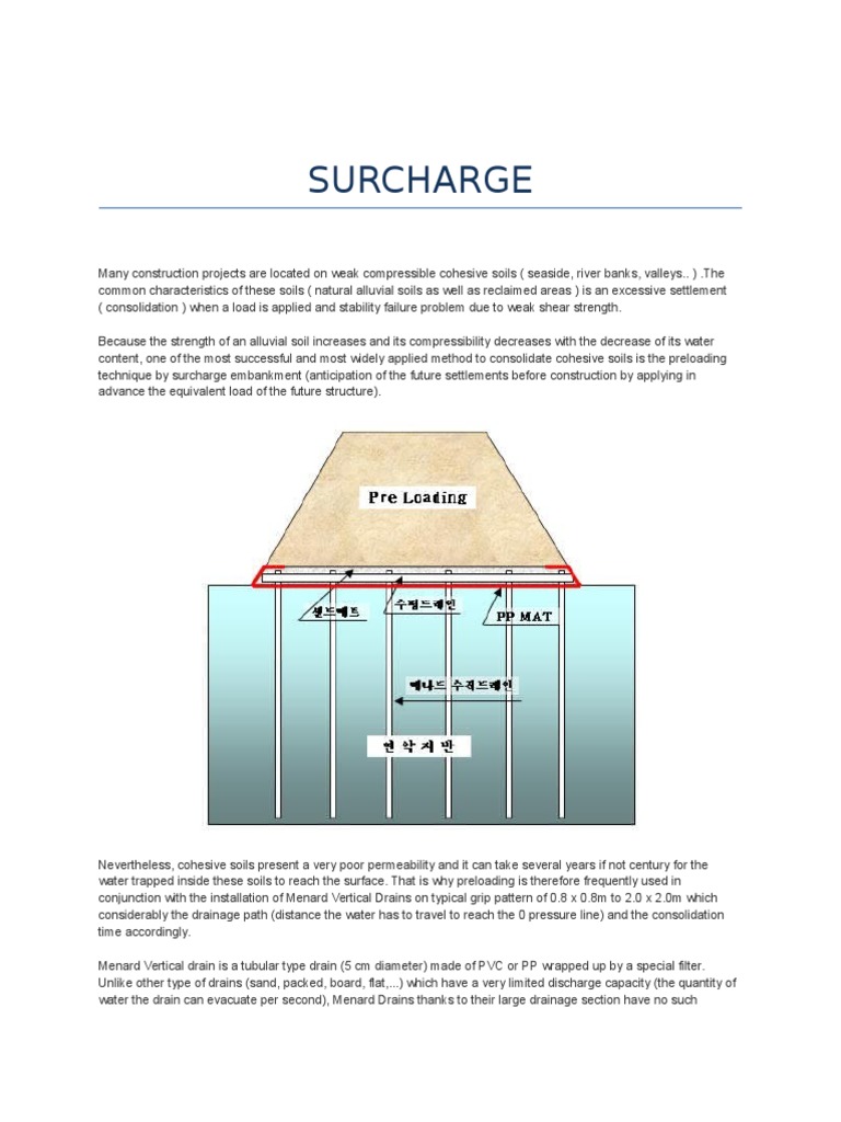 SURCHARGE | PDF | Drainage | Soil