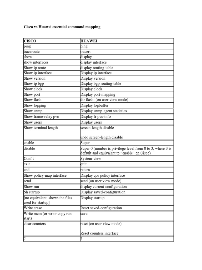 Cisco Vs Huawei Essential Command Mapping | PDF