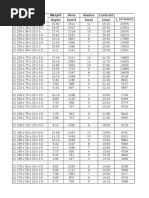 Angle Bar Steel Weight Table | Area | Metre