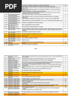 Port State Control Deficiency Codes | PDF | Water Transport