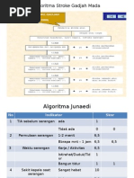 Siriraj Stroke Score | PDF