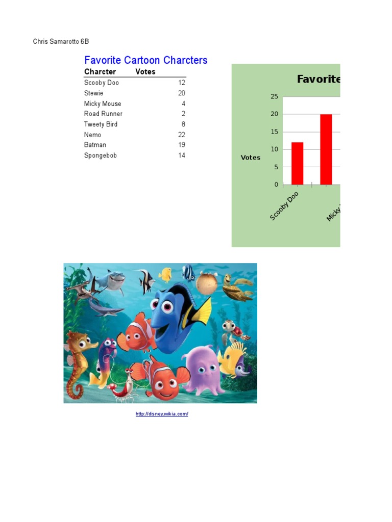 Favorite Cartoon Characters Votes | PDF