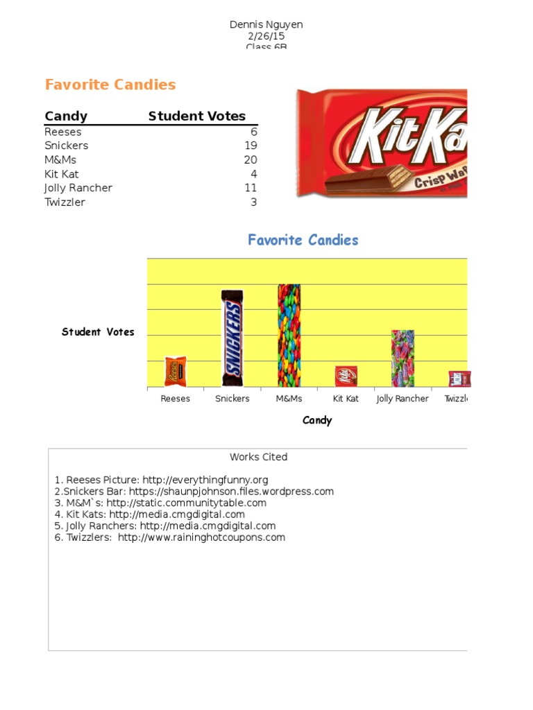 Candies Table and Graph | PDF | Sports & Recreation | Social Science