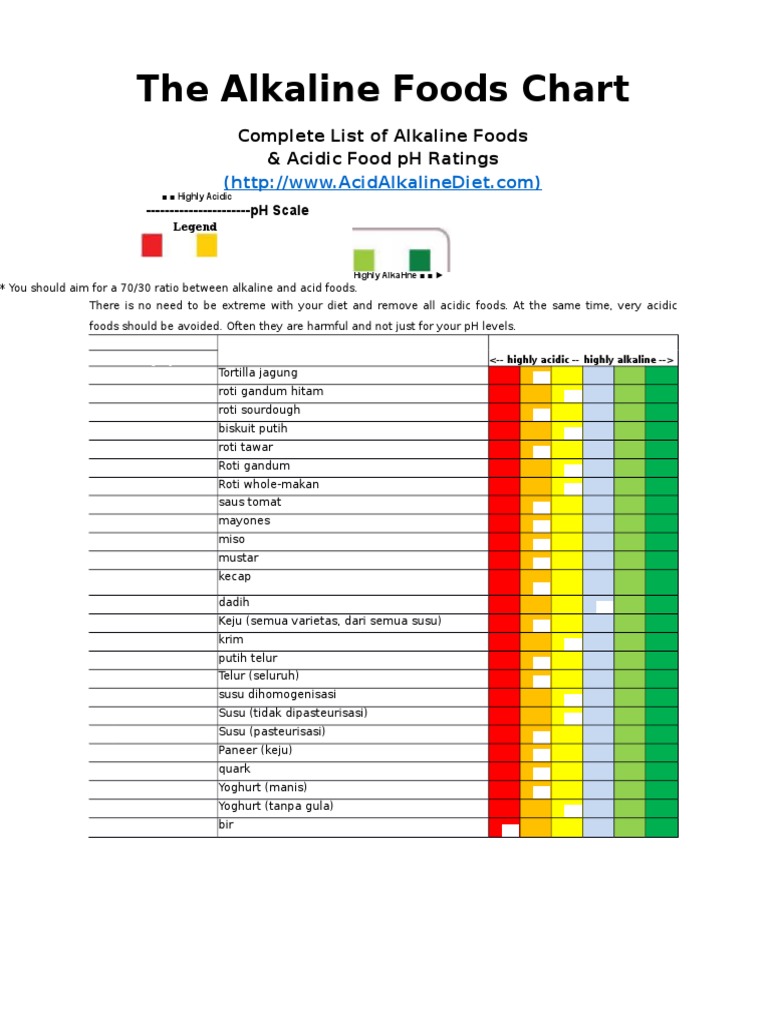 Alkaline Foods Chart & pH Ratings | PDF | Cooking, Food & Wine