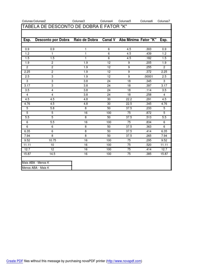 Tabela Fator K | PDF